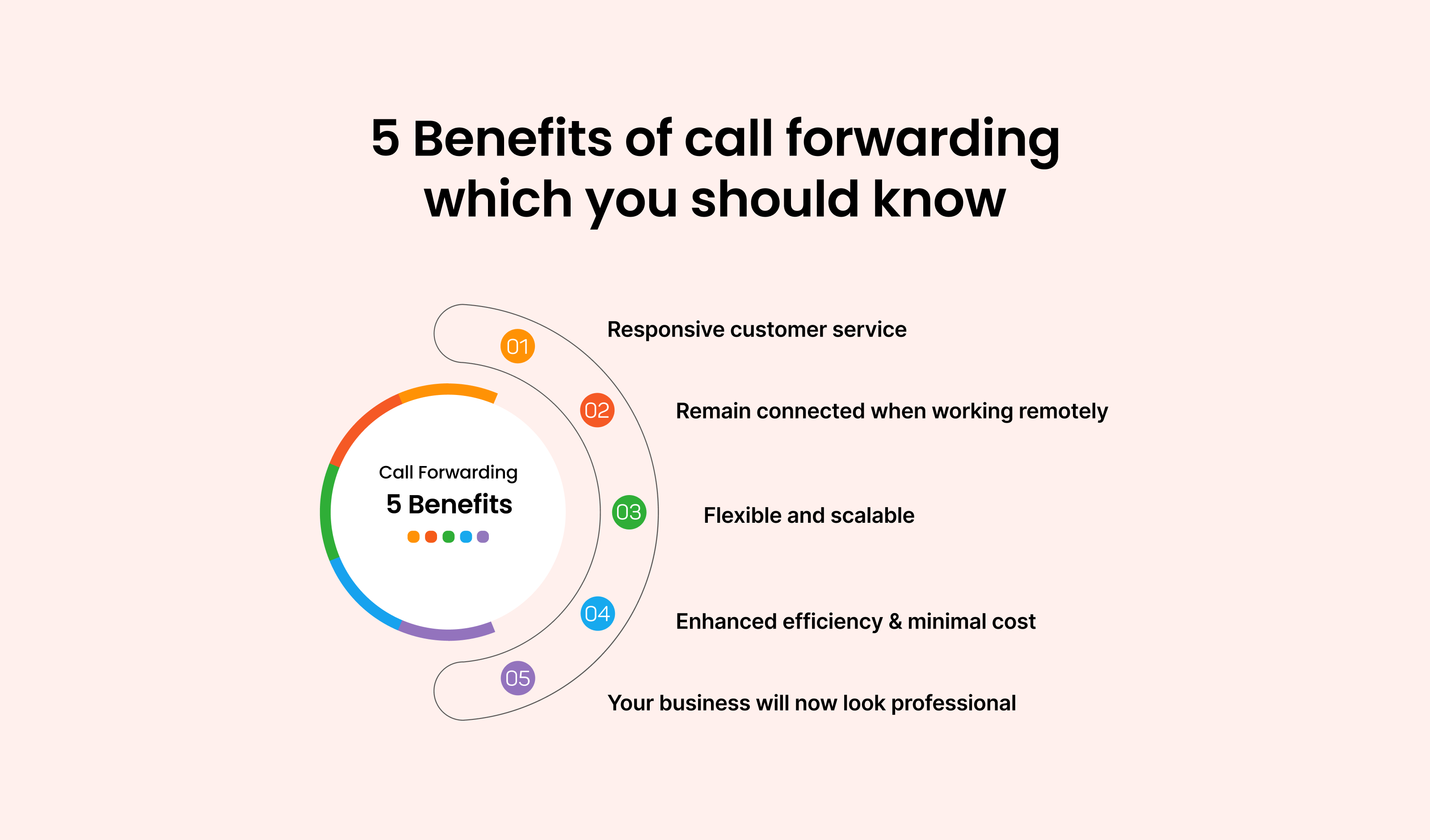 5 Best Benefits of Call Forwarding for Small Businesses