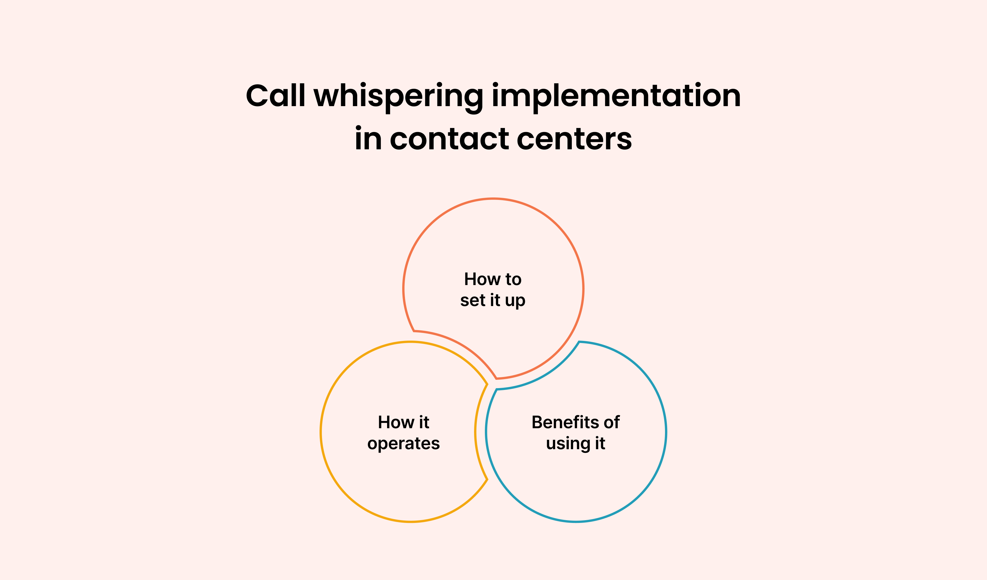 What is Call Whispering? Know more details at TeleCMI