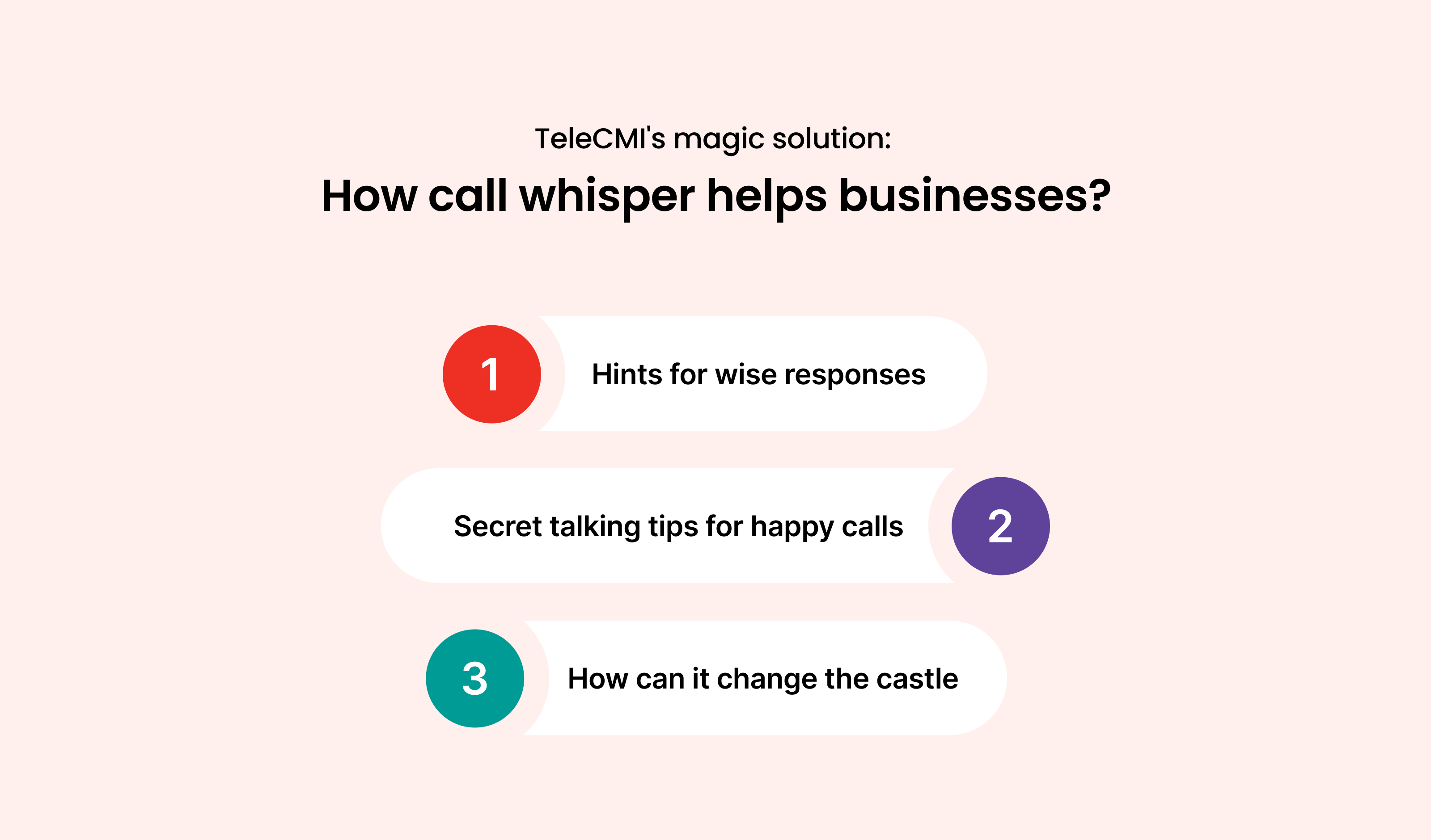 What is Call Whispering? Know more details at TeleCMI