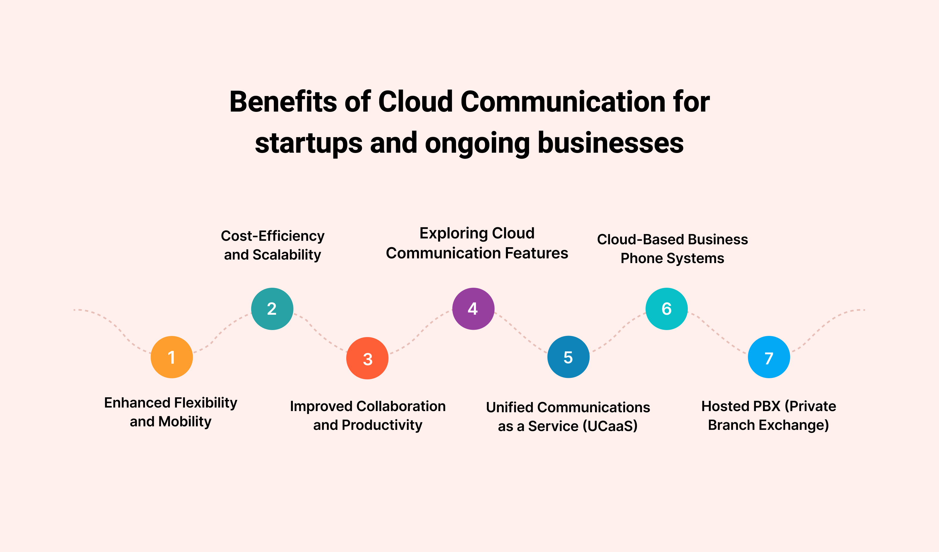 Cloud Communication Solutions for Businesses with TeleCMI