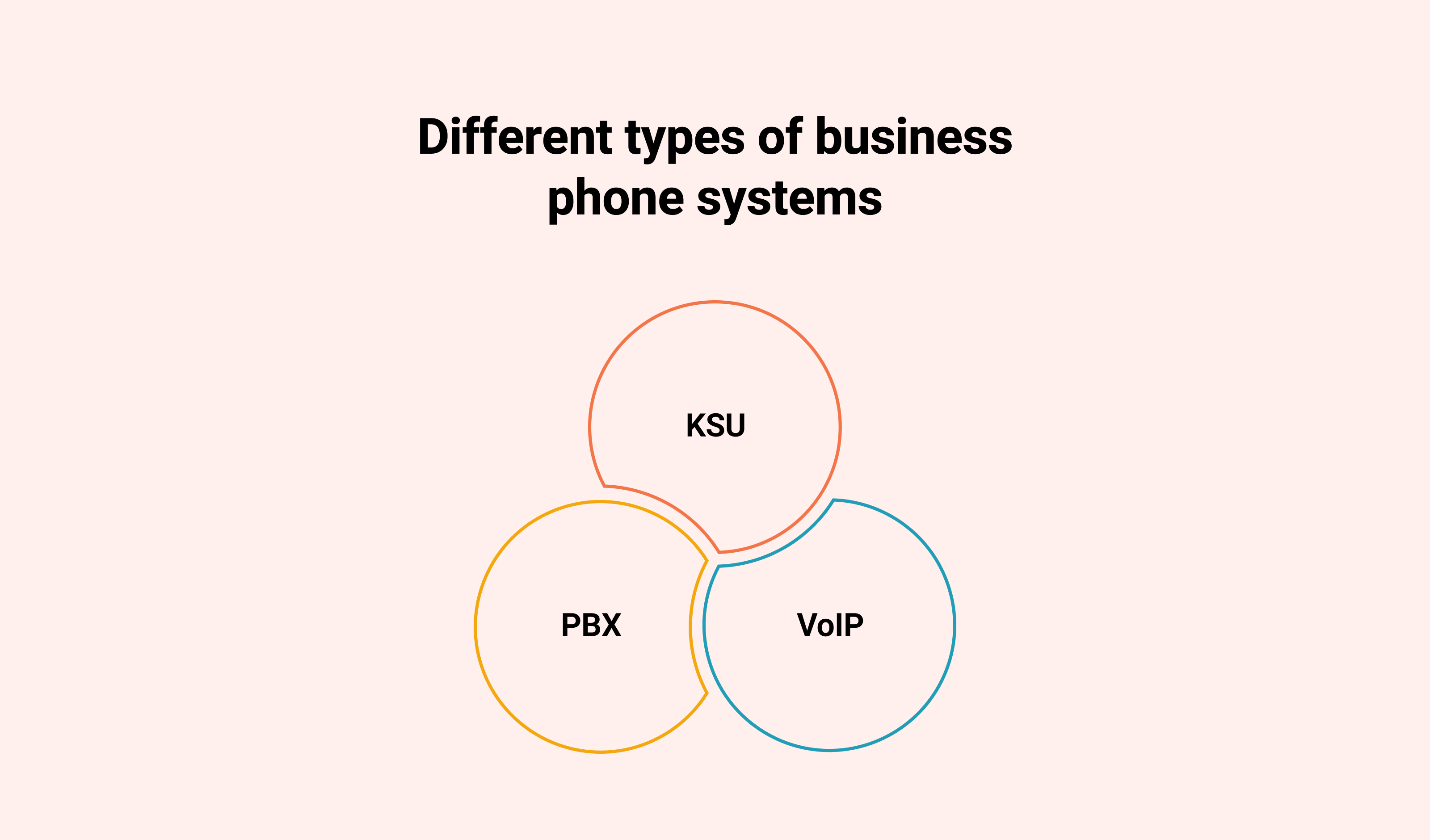 Types of Business Phone Systems In 2024: A Beginners Guide