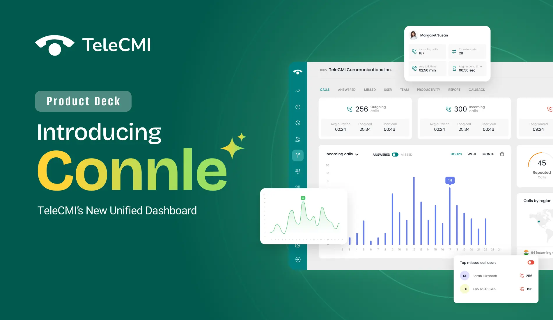 TeleCMI Product Deck